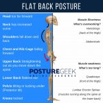 How To Know You Have Flat Back Posture | PostureGeek.com