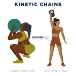 Open Kinetic Chain vs Closed Kinetic Chain: What's the Difference?