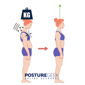 Can bad posture cause chest pain? | PostureGeek.com