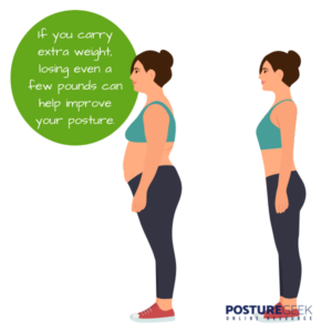 Can Being Overweight Affect Your Posture? | PostureGeek.com