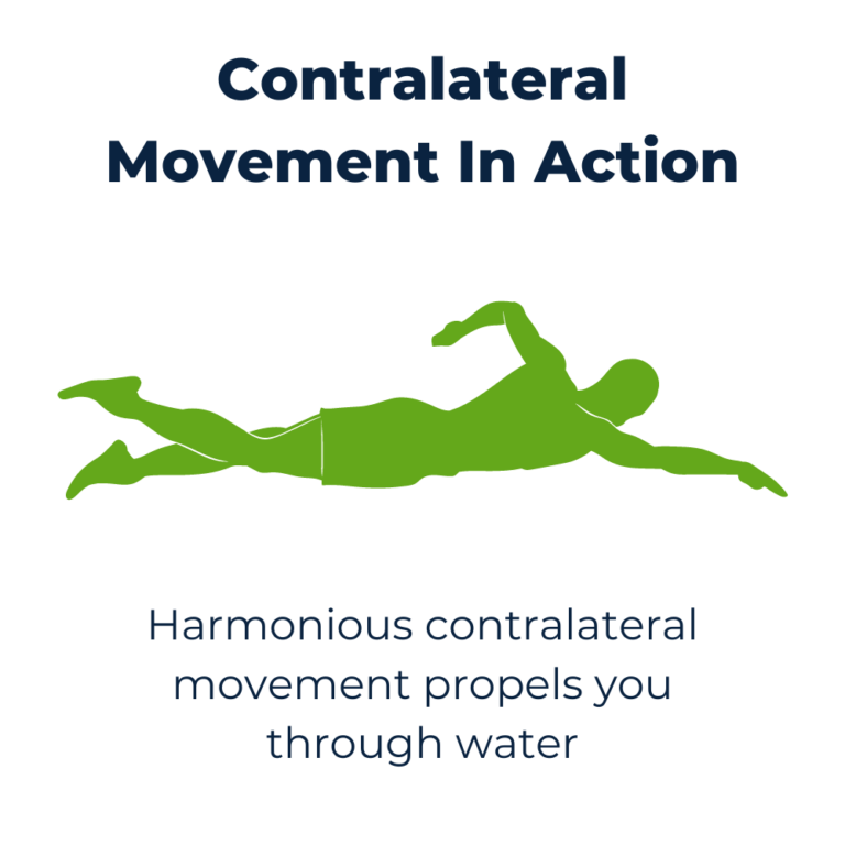 Contralateral Movement | PostureGeek.com