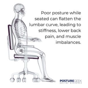 Lumbar Curve: Key to Spinal Health, Posture & Pain Relief