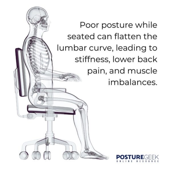 Lumbar Curve: Key to Spinal Health, Posture & Pain Relief
