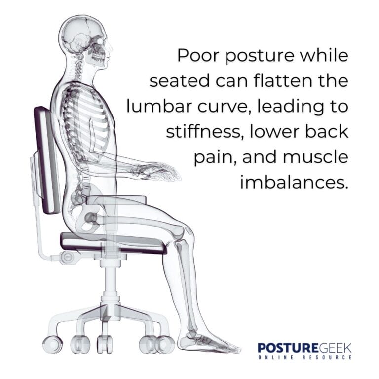 Lumbar Curve: Key to Spinal Health, Posture & Pain Relief