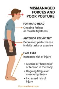 How Force Affects Posture and Movement: A Simple Guide